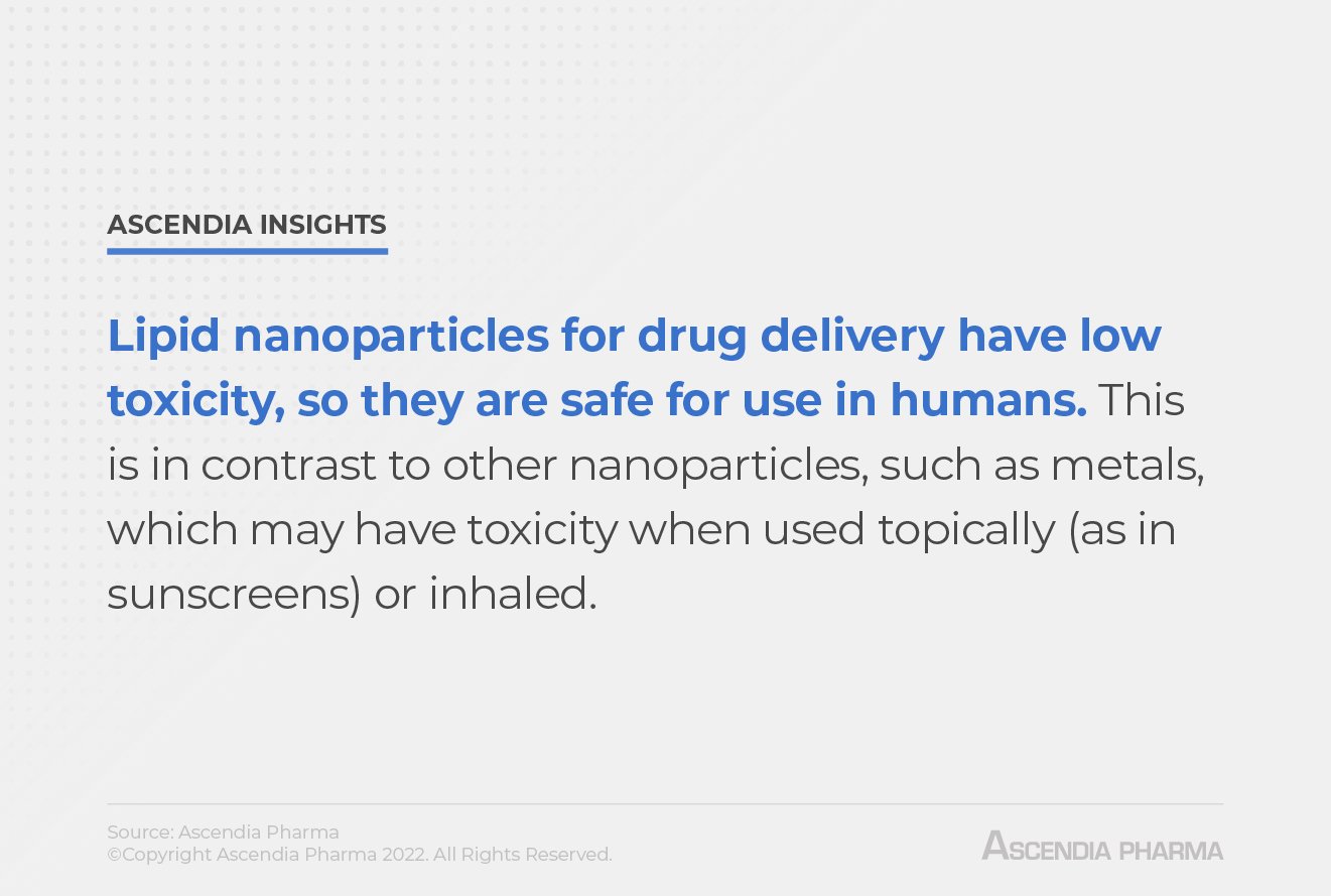 Lipid Nanoparticles for Drug Delivery