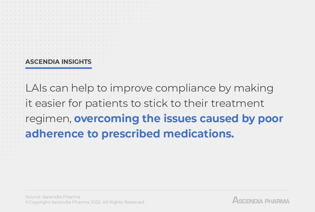 Long Acting Injectables Lais Benefits And Drug Development