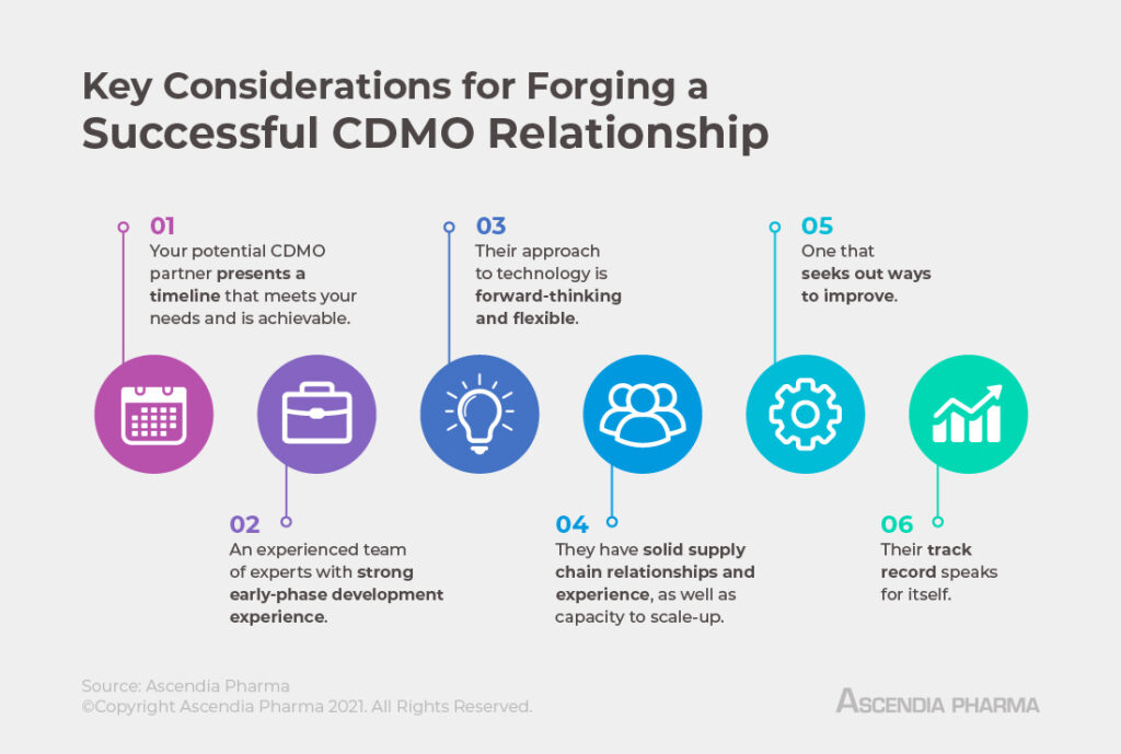 Top CDMO Companies: Why Bigger Isn't Always Better